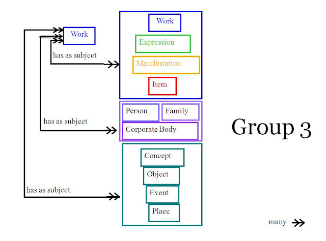 Resource Description and Access [RDA] - Indonesia Chapter: Resource ...