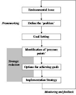 All About... The Integrated Environmental Management!: IEM, what for ...