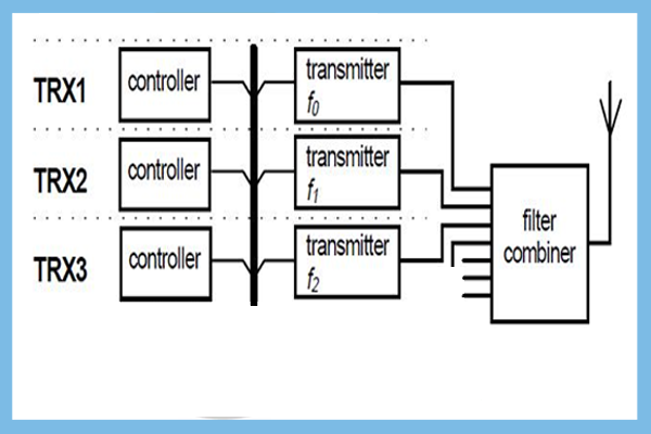 Technique Frequency Hopping in GSM Network