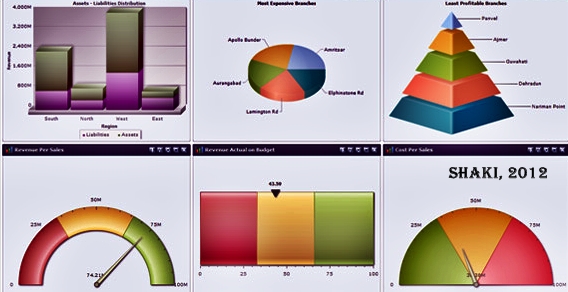 Human Capital Management: KPI for HR: How, When and Where?