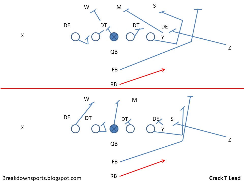 Football Fundamentals: I-Formation RB Gap and Pull Run Plays