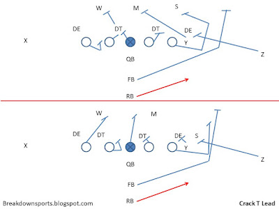 Football Fundamentals: I-Formation RB Gap and Pull Run Plays
