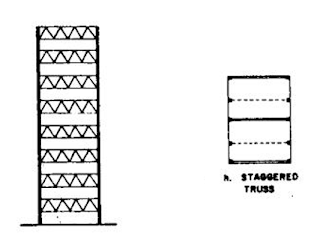 Sistem Struktur Inti Bangunan Tinggi / (Core Structure) | Beranda ...