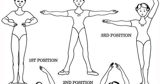 Ballet Basics: Port De Bras (Arm Positions)
