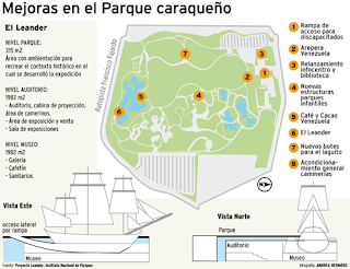 La Caracas de Antes, la Caracas de Ahora: Algunas imagenes del Parque ...