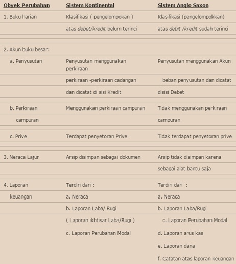 Perbedaan Sistem Hukum Eropa Kontinental Dan Anglo Saxon Homecare24