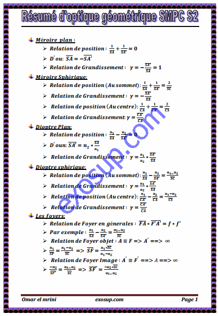 résumé (4) d'optique géométrique smpc S2 - ExoSup