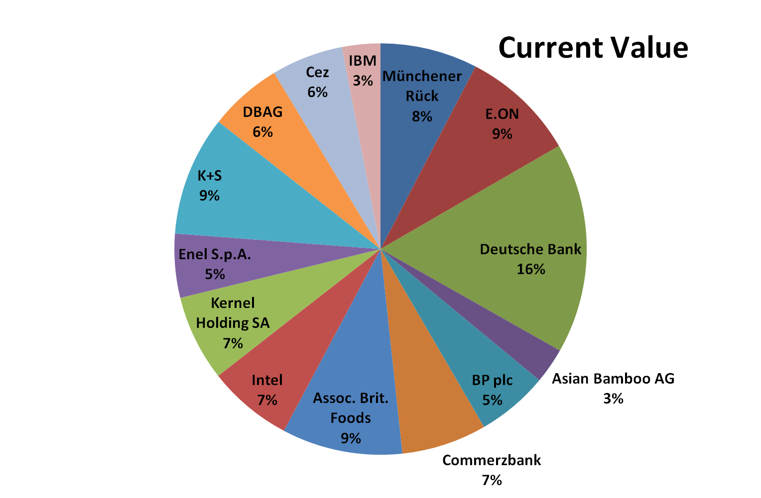 Summary of July 2014