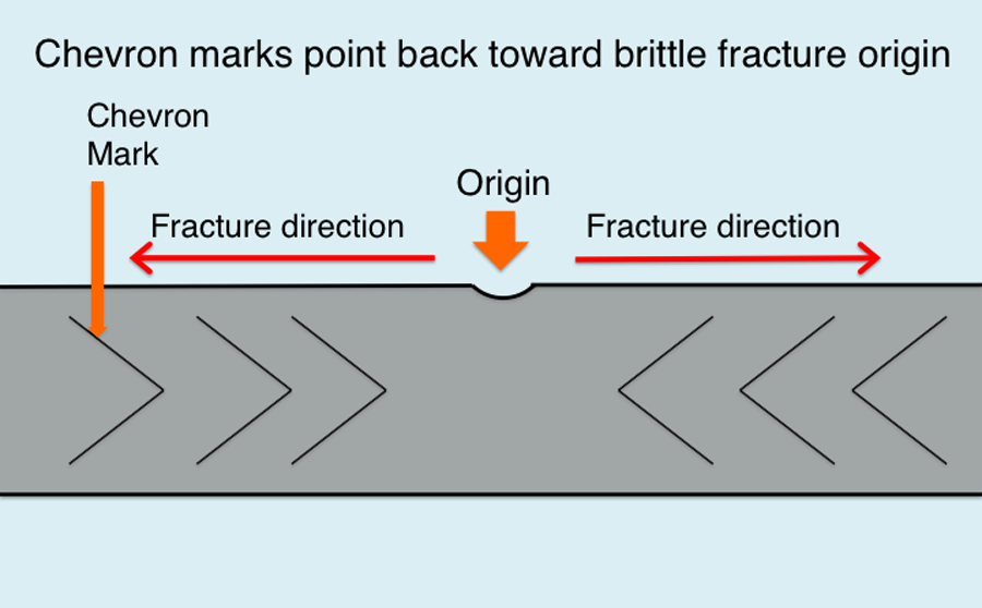 Joyful Public Speaking (from fear to joy): Do you see things ...