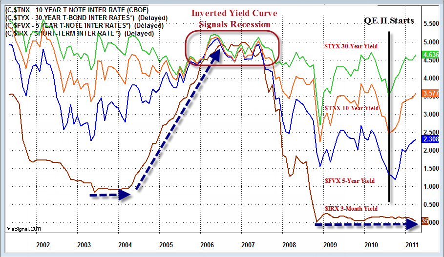 Mish's Global Economic Trend Analysis: Yield Curve Widens as Long-Term ...