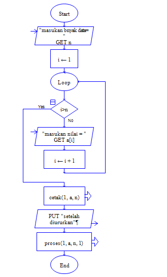Doa Ibu Lancar: Algoritma mengurutkan deret bilangan dengan metode ...