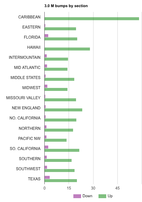 Schmidt Computer Ratings: Analyzing 2018 USTA NTRP year-end ratings - 3 ...