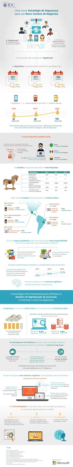 AnchisesLandia- Brazilian Security Blogger: [Segurança] Infográfico ...