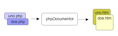 PHPDOC Y PDO