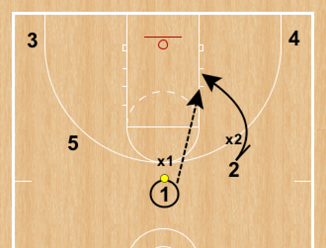 RonSenBasketball: Basketball: Flashcards to Enhance Learning