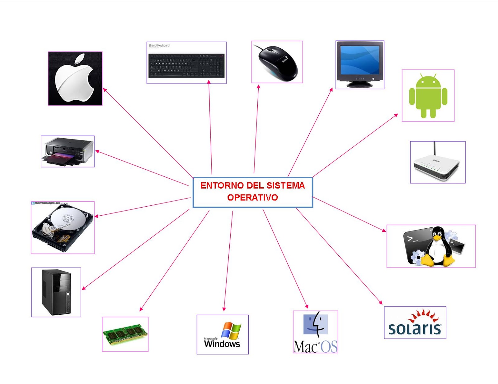 informática baudelio