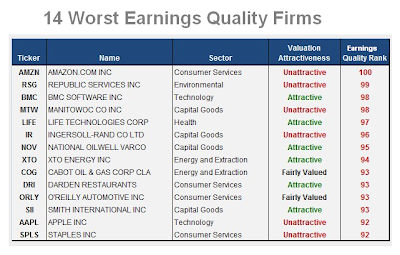 Earnings Quality | Accounting Education