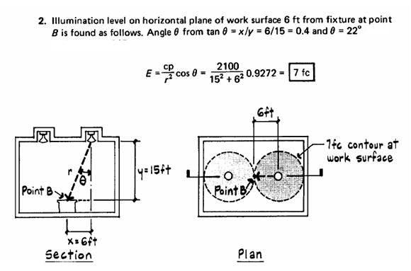 Point by Point Method for Lighting Design ~ Electrical Knowhow