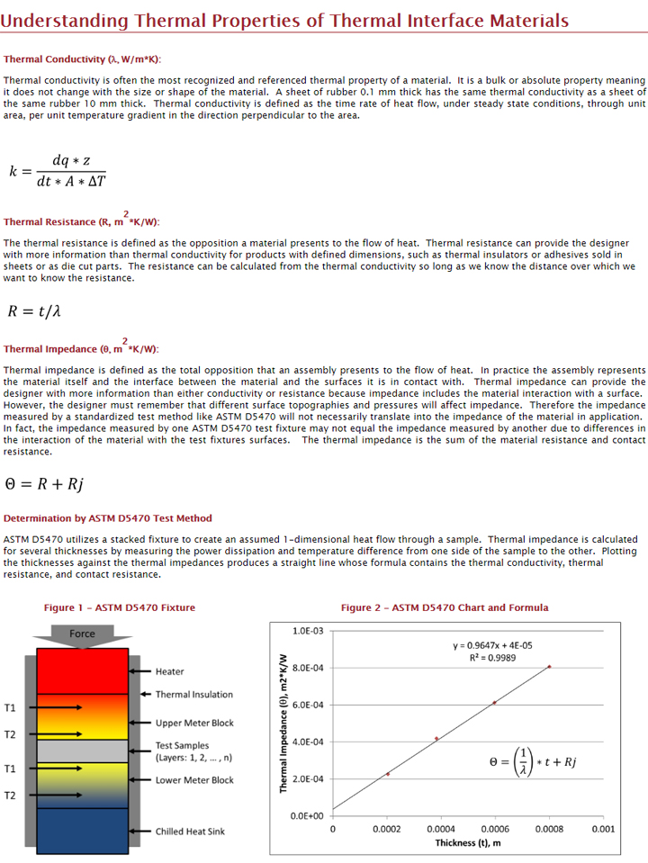 SinoGuide Technology Blog: Understanding Thermal Interface Materials ...