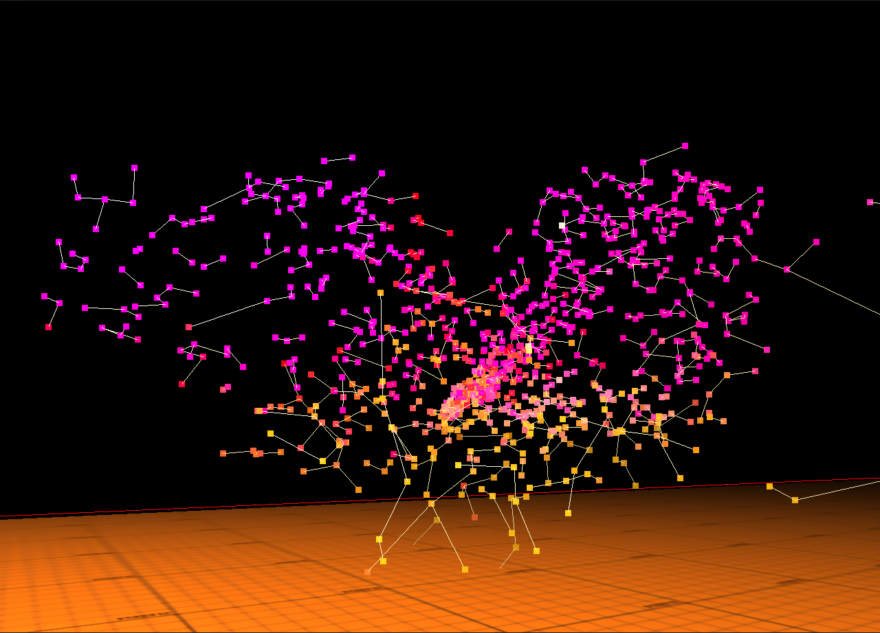 About Simulations, Algorithms and video game development.: Particle ...