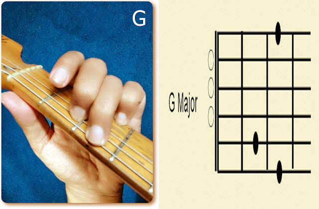 BELAJAR GITAR LENGKAP: MENGENAL KUNCI (CHORD) DASAR