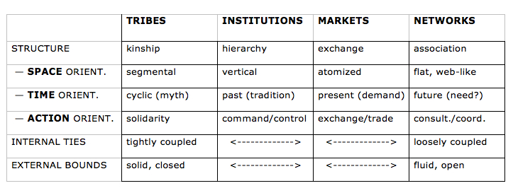 Materials for Two Theories: TIMN and STA:C: Q’s & A’s about “TIMN in 20 ...