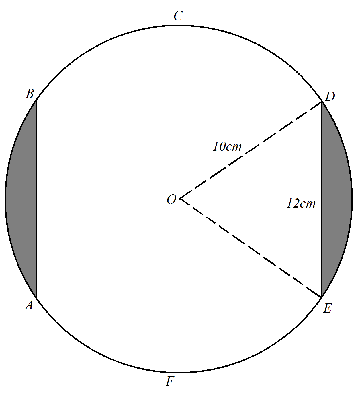 Circular Measure (part 2)