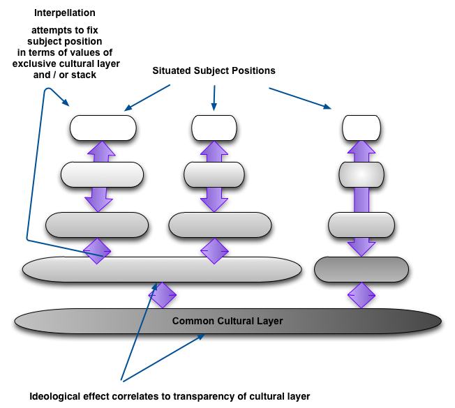 MRes Emerging Organisation and Construction