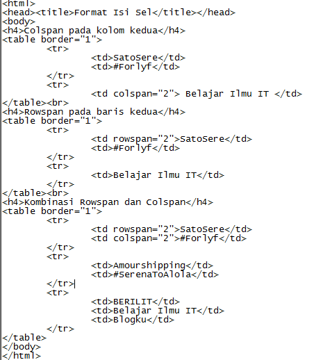 Belajar HTML : Table pada HTML (Rowspan, Colspan, Isi format isi sel ...