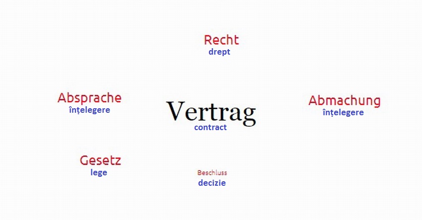 Deutsch für alle: Vertrag