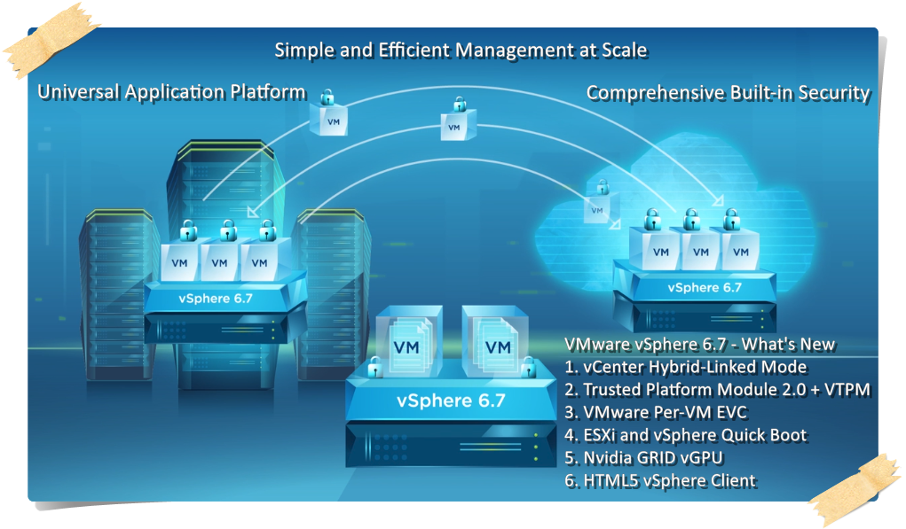 Lab-VM Testing: 5月 2018