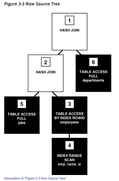 SQL Processing ~ Abdullah ÇETİNKAYA
