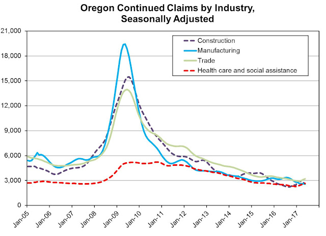 Oregon Workforce and Economic Information: Oregon’s Unemployment ...