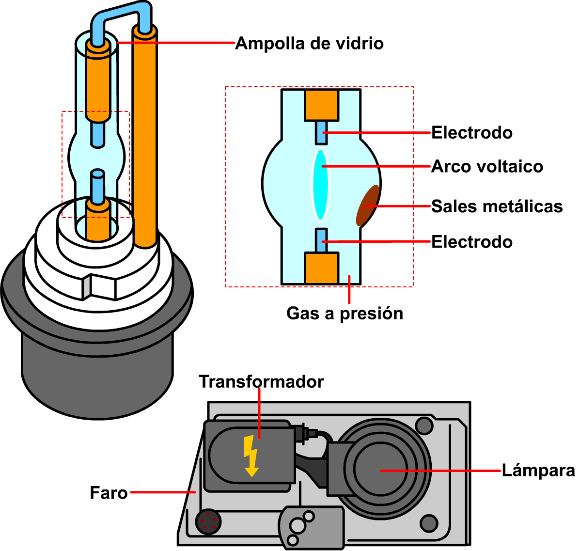 Blog Mecánicos: Iluminación LED