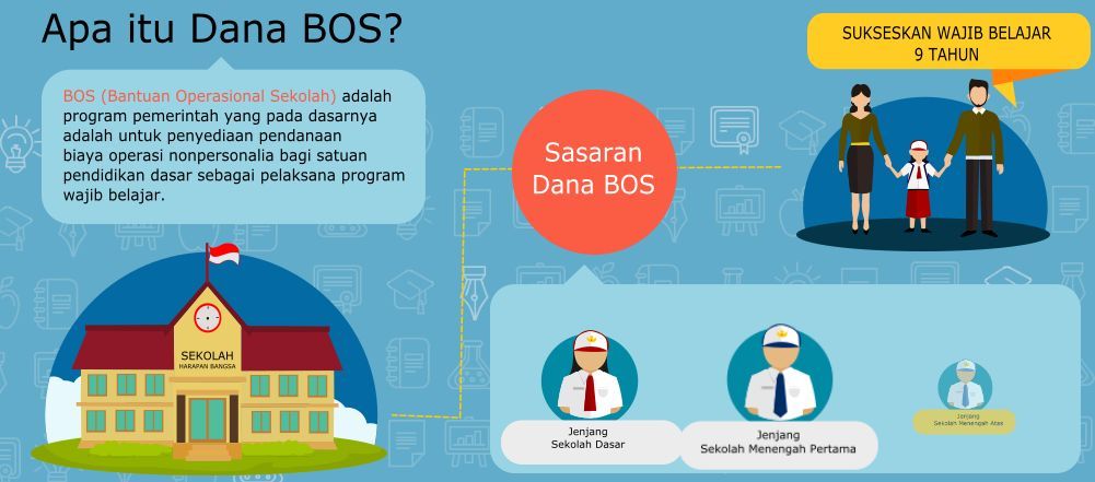 Larangan Dalam Penggunaan Dana BOS 2017 Yang Perlu Diketahui - Modul ...