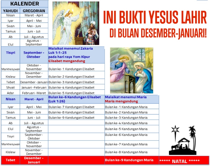 Inilah Dasar Kitab Suci Gereja Katolik Menetapkan 25 Desember Sebagai ...