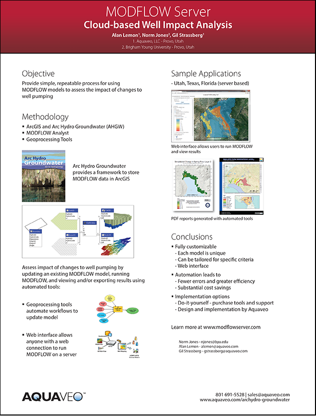 GMS (Groundwater Modeling System) Development News