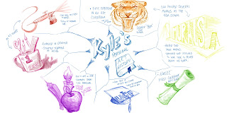 Improving Professional Learning With Arts Based Research: What is Arts ...