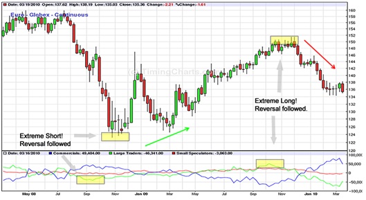 Learn Forex StepByStep: Sentimental Analysis
