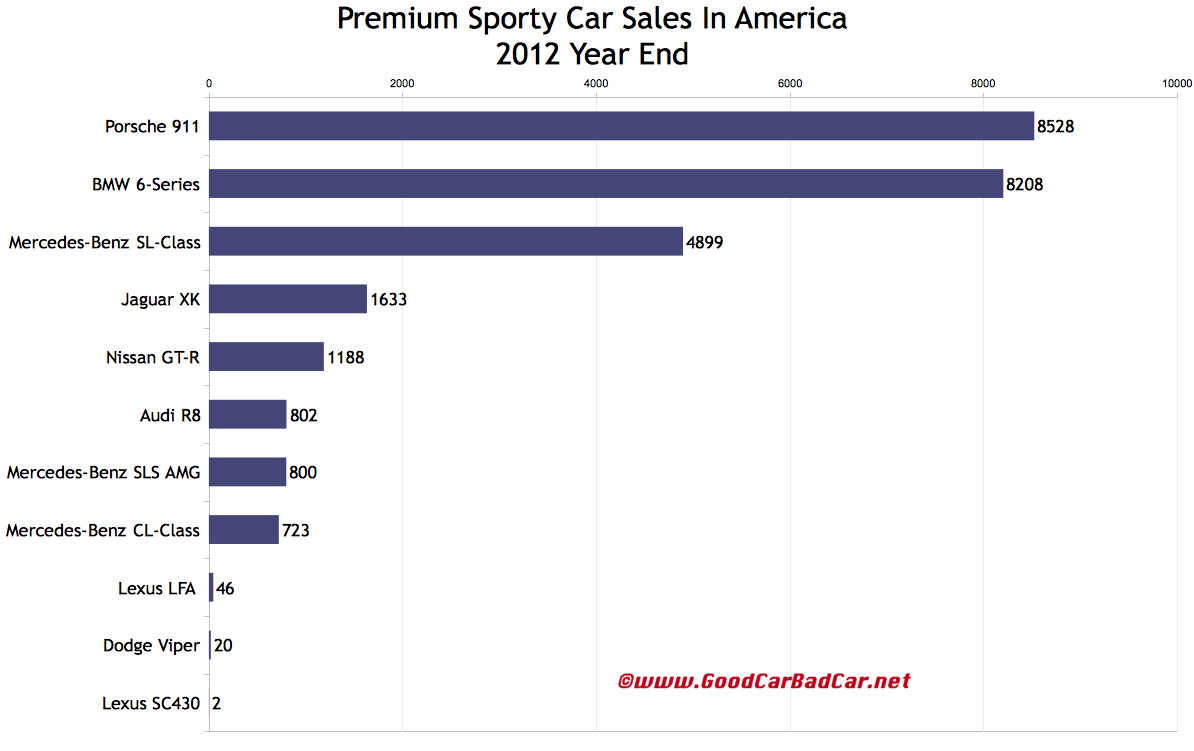 Corvette C7 - Page 22 - MX-5 Miata Forum