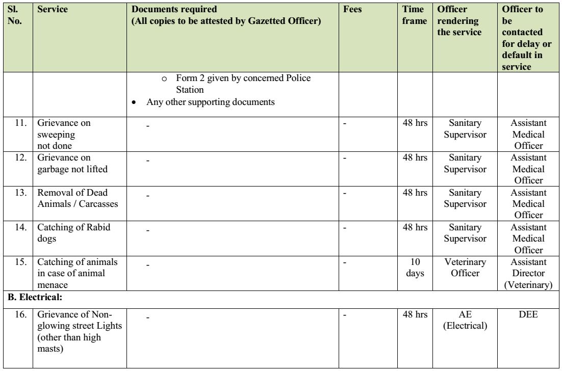 Greater Hyderabad Municipal Corporation - GHMC