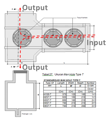 Artikel Pembelajaran Teknik Telekomunikasi,..: Instalasi Kabel Fiber Optik