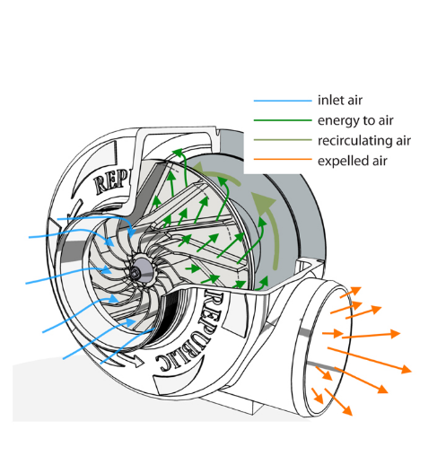 AXIAL AND CENTRIFUGAL FANS