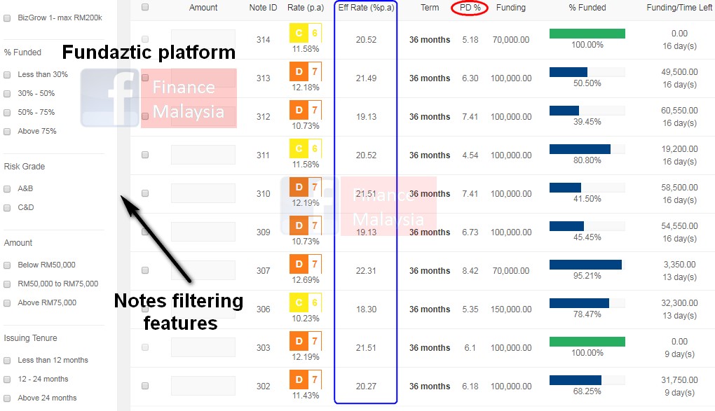 Lord Credit: [P2P Investment] What are the differences between Funding ...
