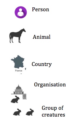 El Blog para aprender inglés: ¿Cuándo usamos OF en inglés?