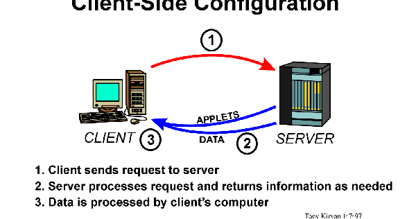 Apa Itu Server Side Language Perbedaan Dengan Bahasa Client Side