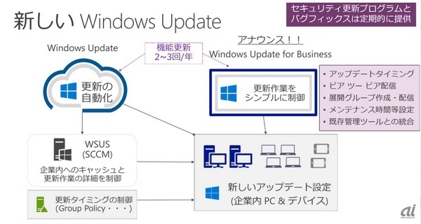ict-tutorial-paradise: Windows 10 無償導入版のアップグレード & インストール紹介