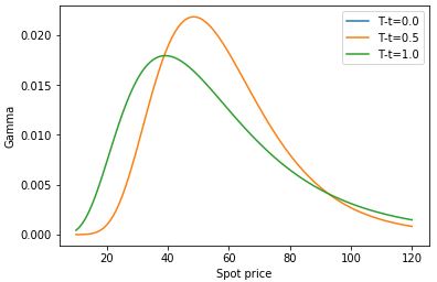 Basic trading strategies using European options (part 1 of 2)