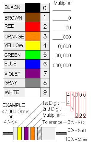 Electronics Guide: Resistor colour coding