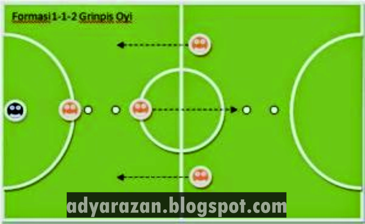 Penjelasan Strategi dan Formasi Futsal Paling Lengkap - Adya Razan